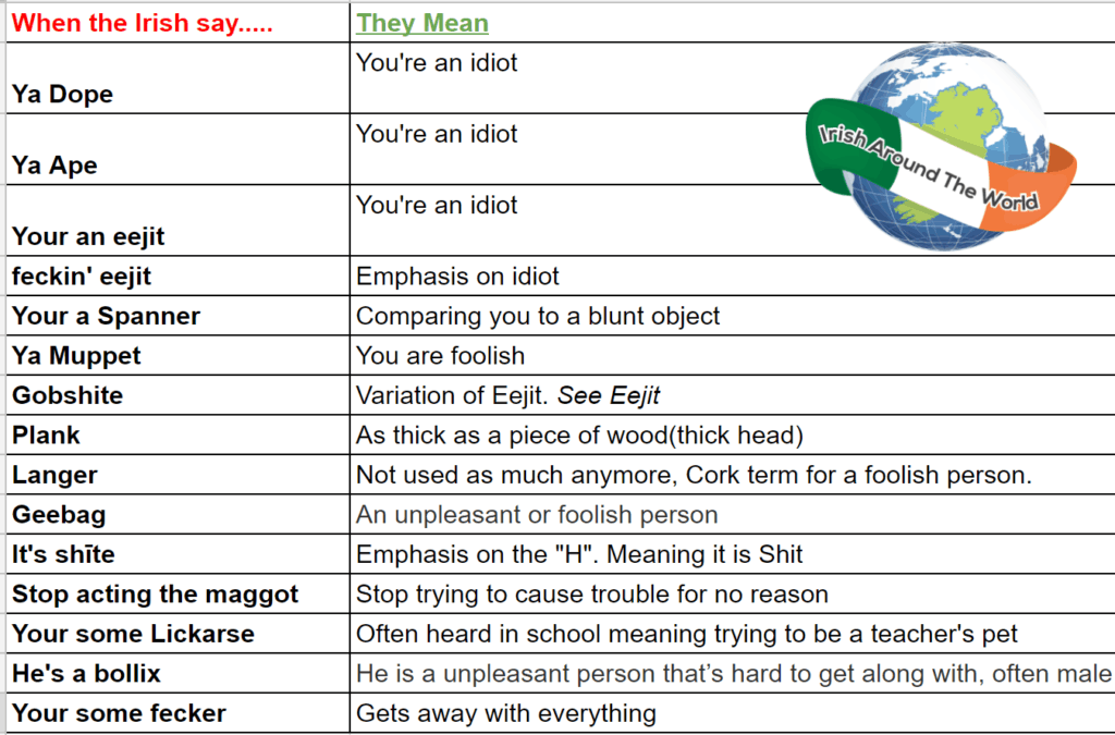 The Greatest Irish Insults, Irish Curse Words And Their Meanings ...