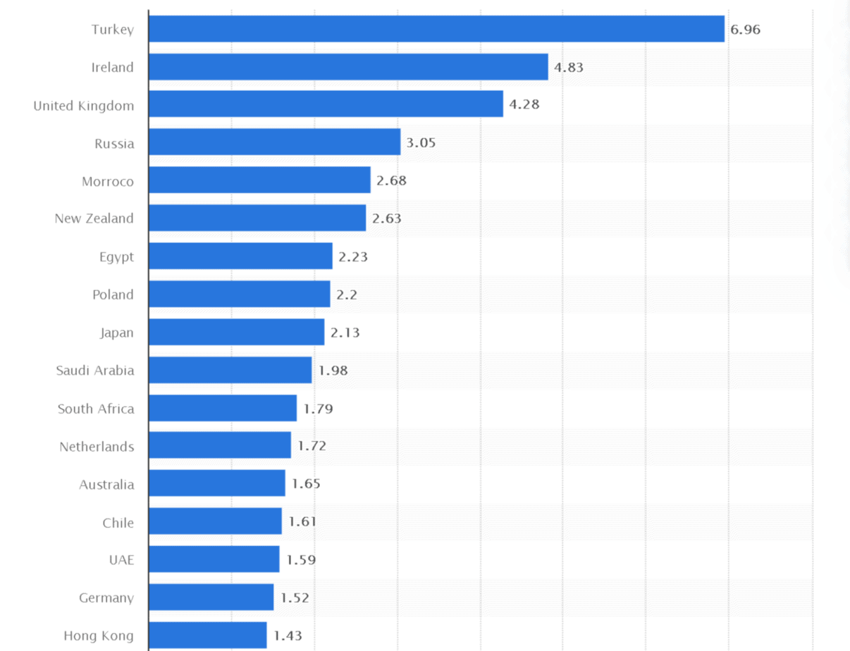 100+ Remarkable Facts About Ireland: Delving Into Its Past